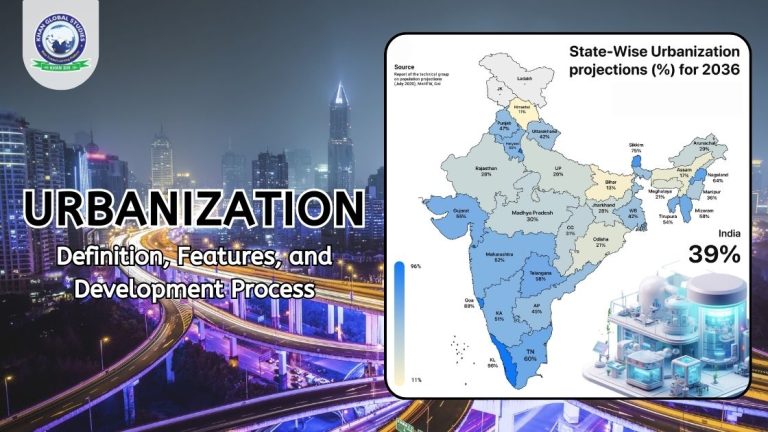 Urbanization: Definition, Features, and Development Process | Khan ...