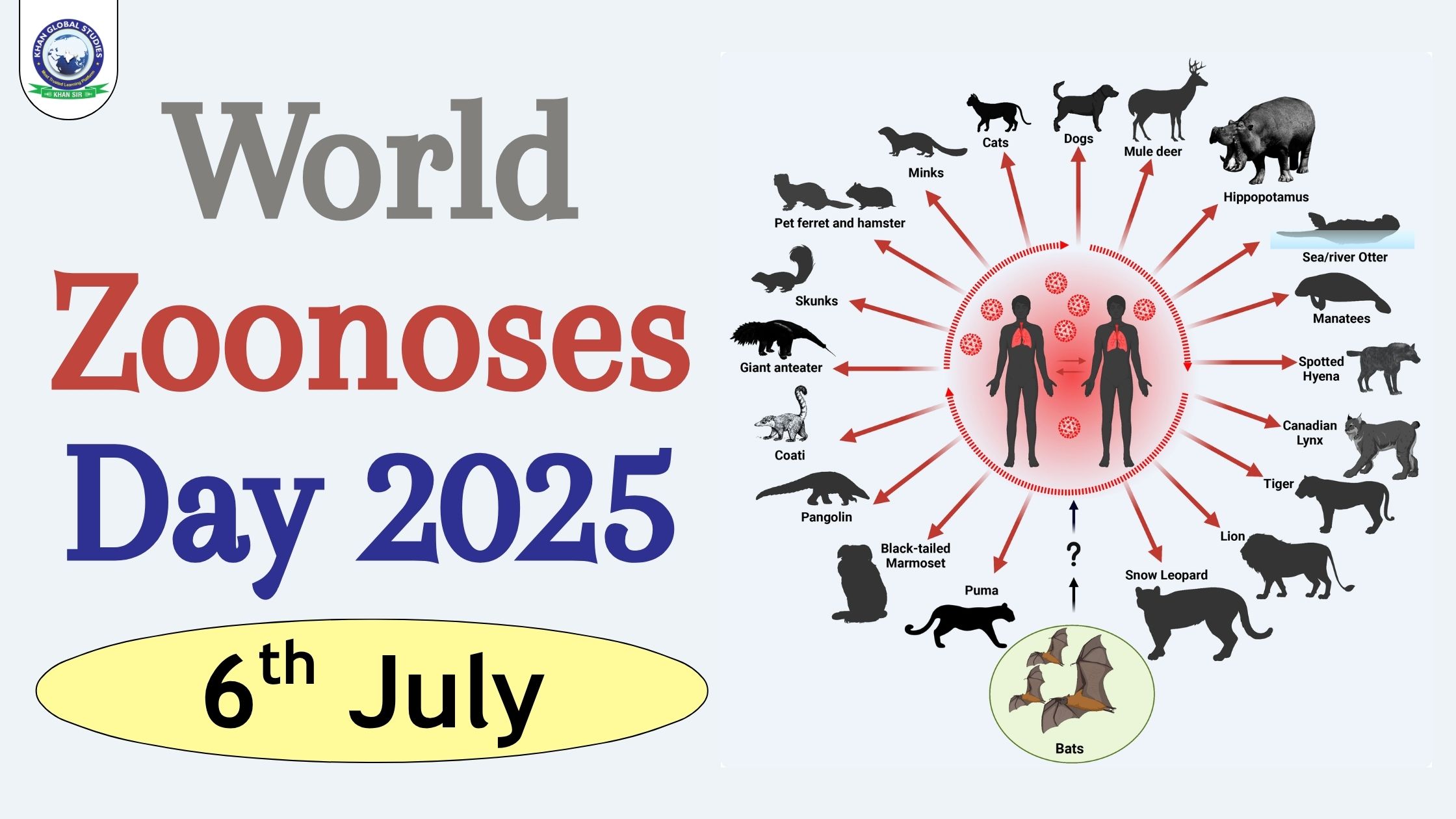 World Zoonoses Day 2025: History, Theme and Significance | Khan Global ...